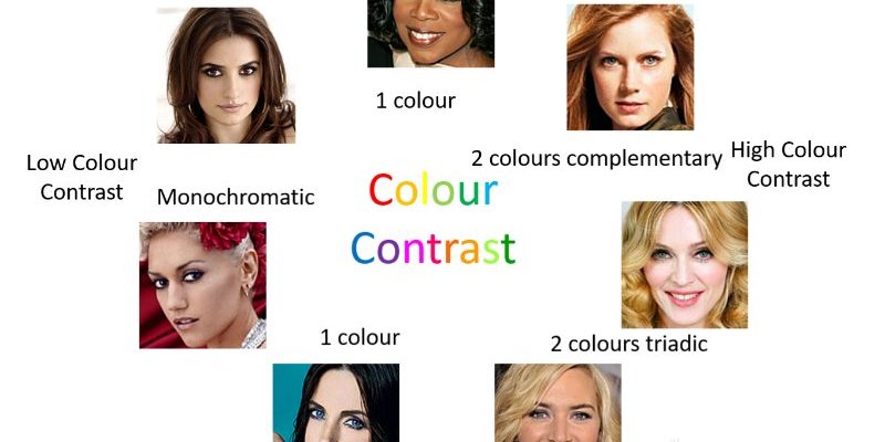 More on Understanding Colour Contrast with Celebrity Examples — Inside ...