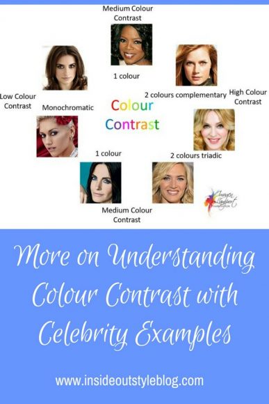 More on Understanding Colour Contrast with Celebrity Examples — Inside ...