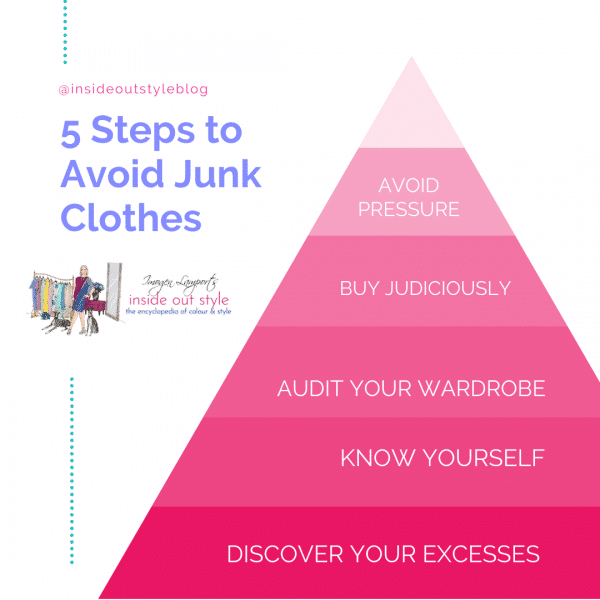 5 Steps to Avoid Junk Clothes — Inside Out Style