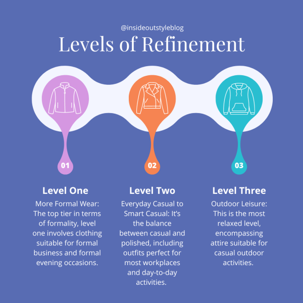 Levels of Refinement