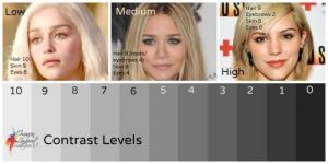 Getting Your Value Contrast Levels Right