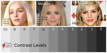 Getting Your Value Contrast Levels Right