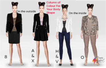 How To Wear a Column of Colour For Your Body Shape