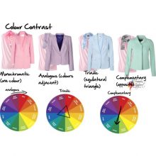 7 Important Factors for Working with Contrast