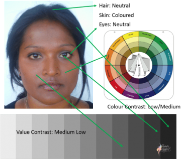 Real Life Examples of Dressing to Your Contrast