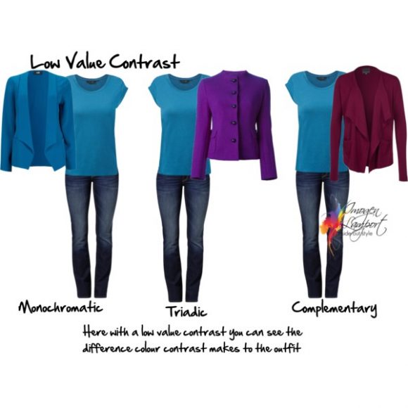 7 Important Factors for Working with Contrast