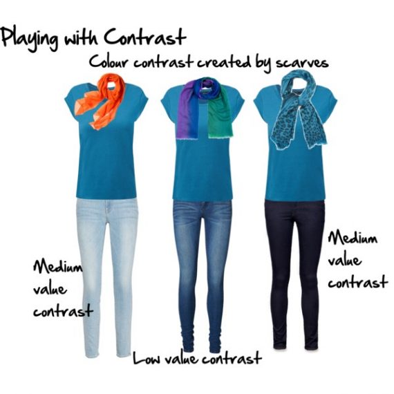 7 Important Factors for Working with Contrast