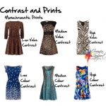 7 Important Factors for Working with Contrast