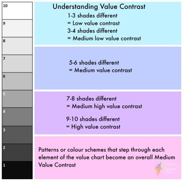 The Value of Value Contrast and Using it to Create Stunning Outfits ...