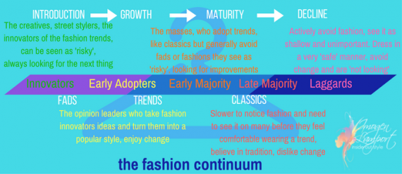 Understanding Where You Sit on the Fashion Continuum — Inside Out Style