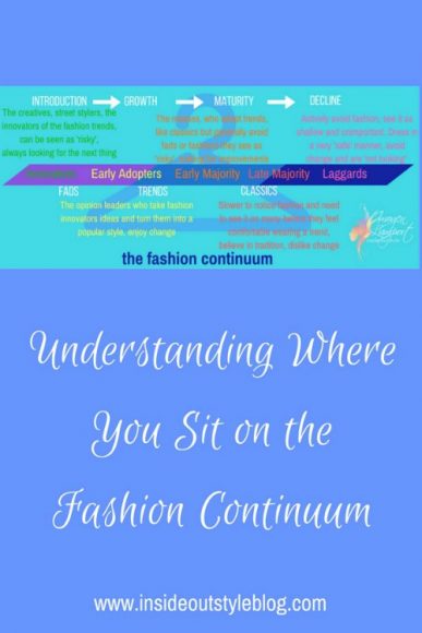 Understanding Where You Sit on the Fashion Continuum — Inside Out Style