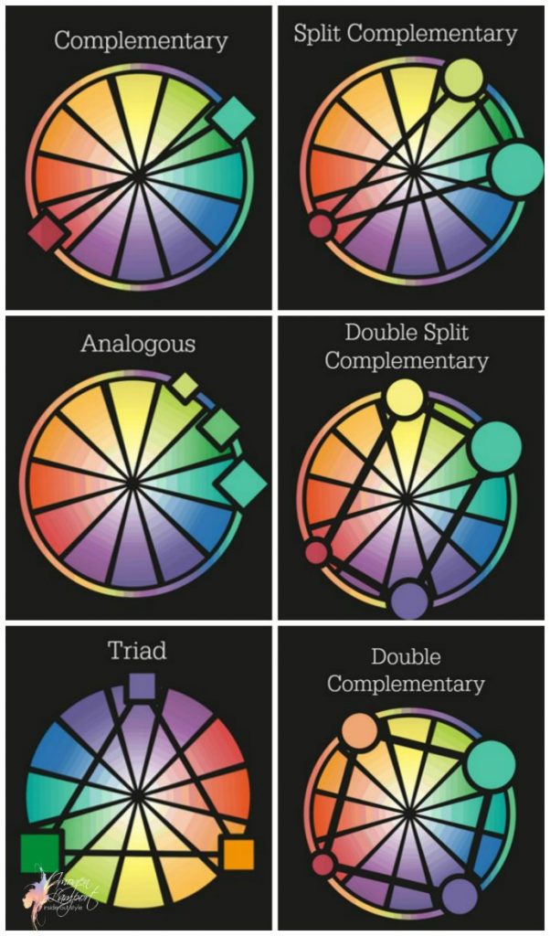 How To Use A Colour Wheel To Create Outfits Inside Out Style