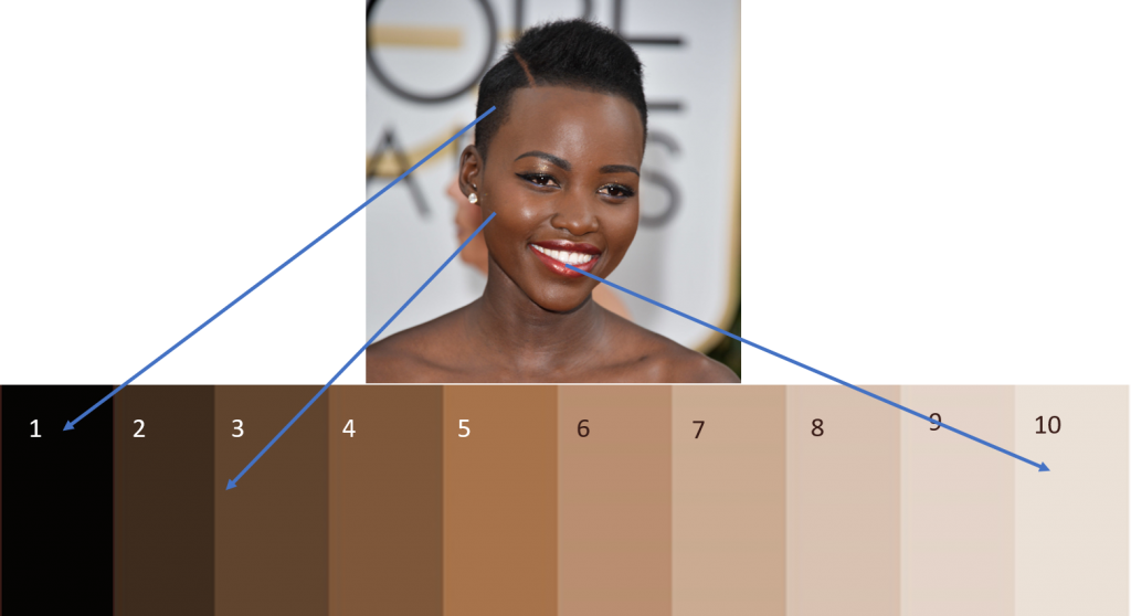 Value and Contrast with Darker Skin Tones - the Celebrity Version ...