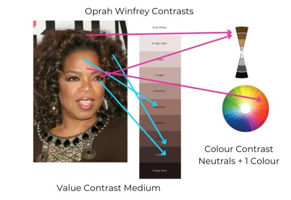 Value and Contrast with Darker Skin Tones - the Celebrity Version ...