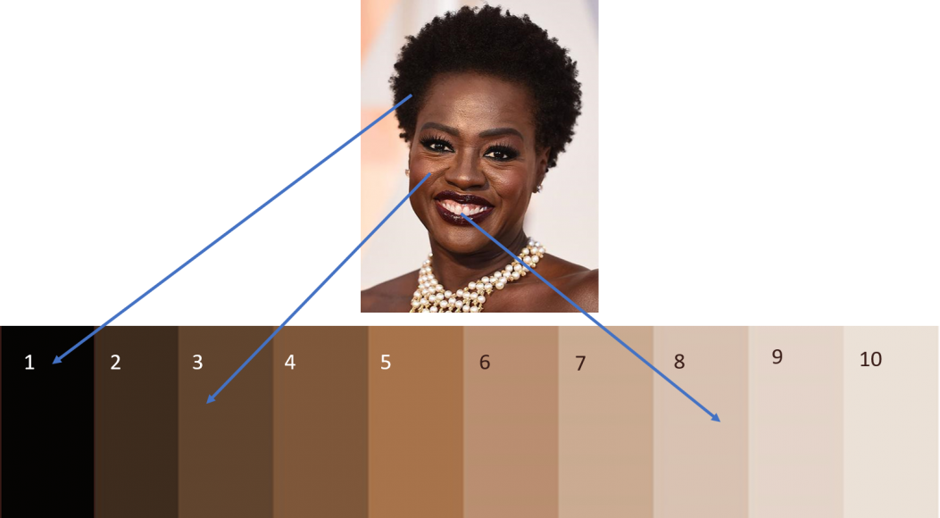 Value and Contrast with Darker Skin Tones - the Celebrity Version ...
