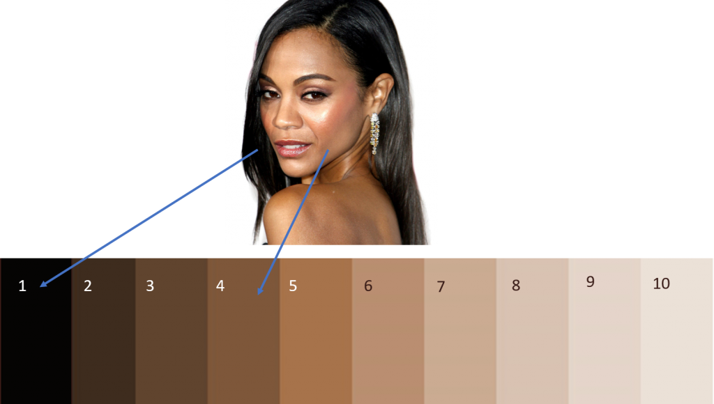 Value and Contrast with Darker Skin Tones - the Celebrity Version ...