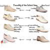 How to Interpret The Formality of Your Shoes - Inside Out Style