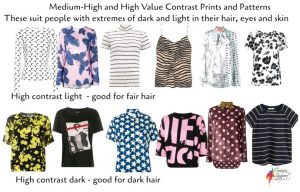3 Things You Didn't Know About Choosing the Value Contrast of Prints ...