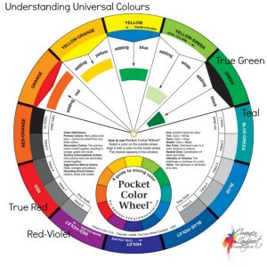 Universal Colours - How Universal Are They Really? — Inside Out Style