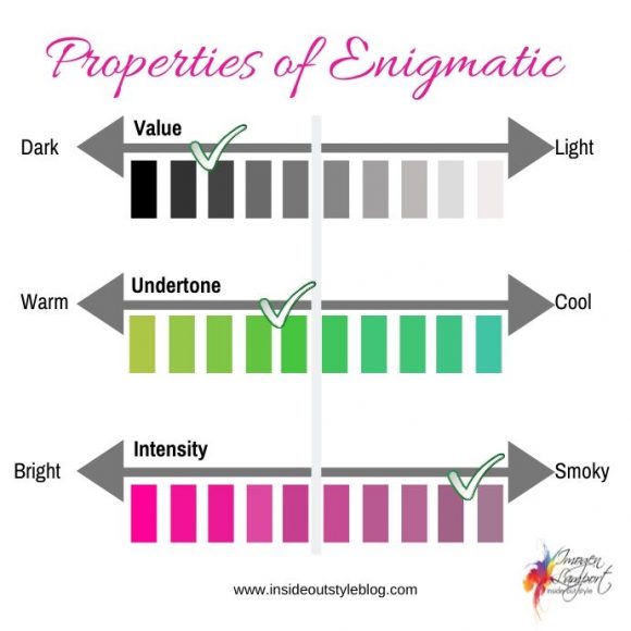 Understanding Warm and Muted Colours — Inside Out Style