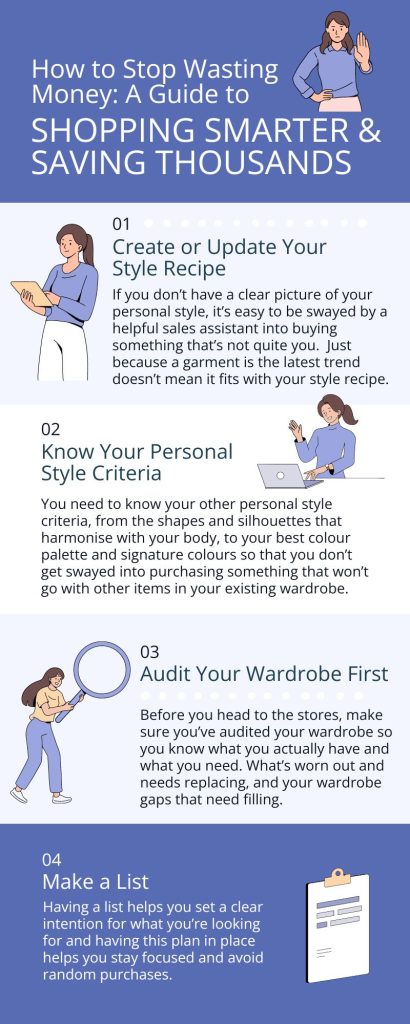 How to Stop Wasting Money: A Guide to Shopping Smarter and Saving ...