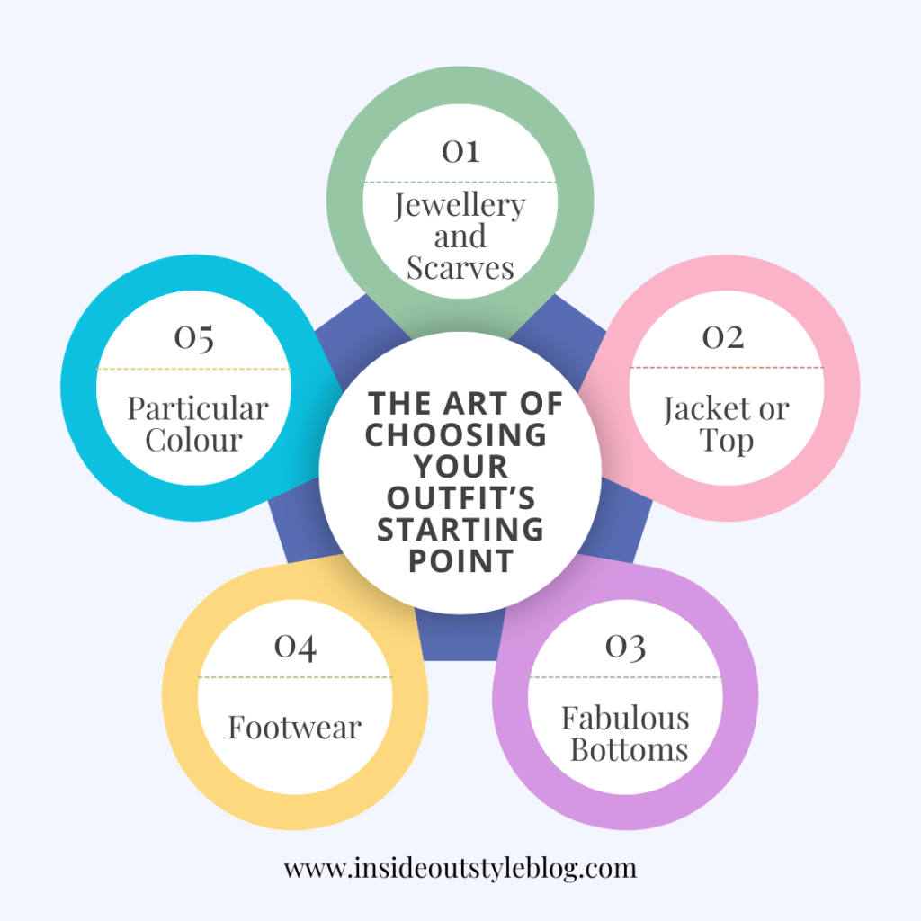 Top, Bottom, or Shoes? The Art of Choosing Your Outfit's Starting Point ...